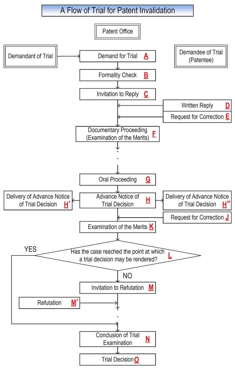 Trial for Patent Invalidation in Japan: Tips for Making it a Success| Nagoya International ...