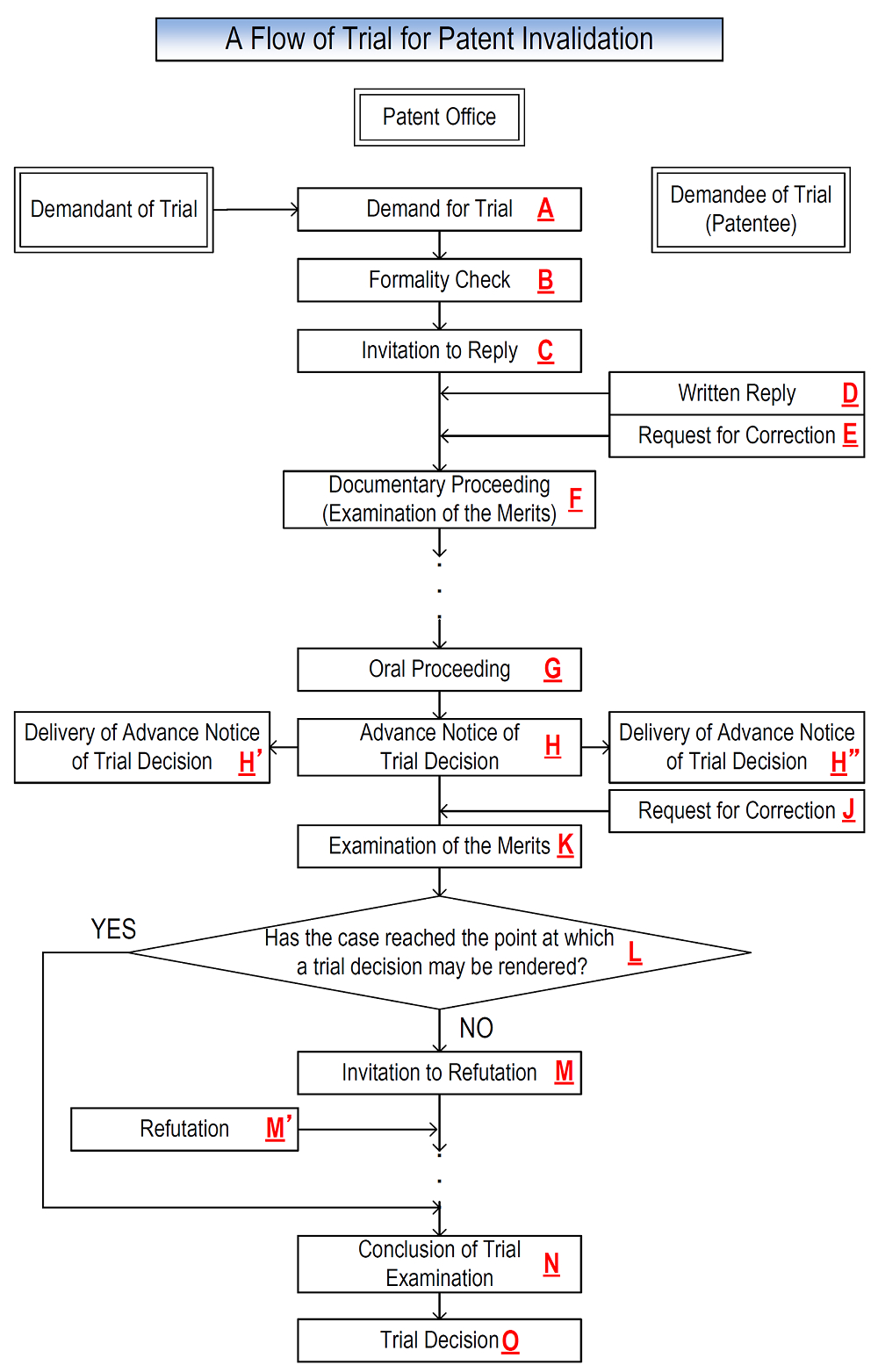 Trial for Patent Invalidation in Japan: Tips for Making it a Success| Nagoya International ...