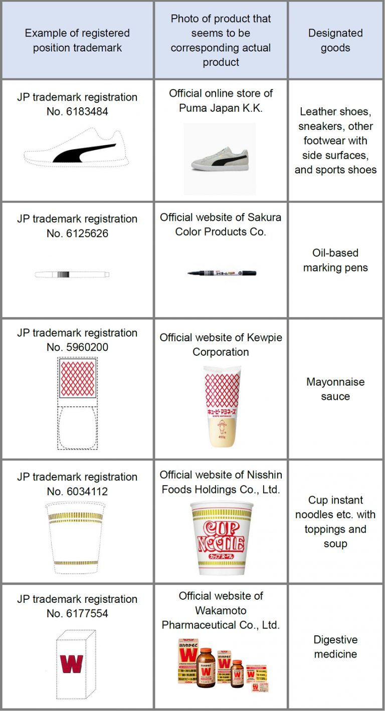 Strategic use of the position trademark system in Japan can increase ...